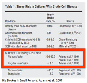 Diagnosis and prognosis for Sickle Cell Disease - The World of TCD ...